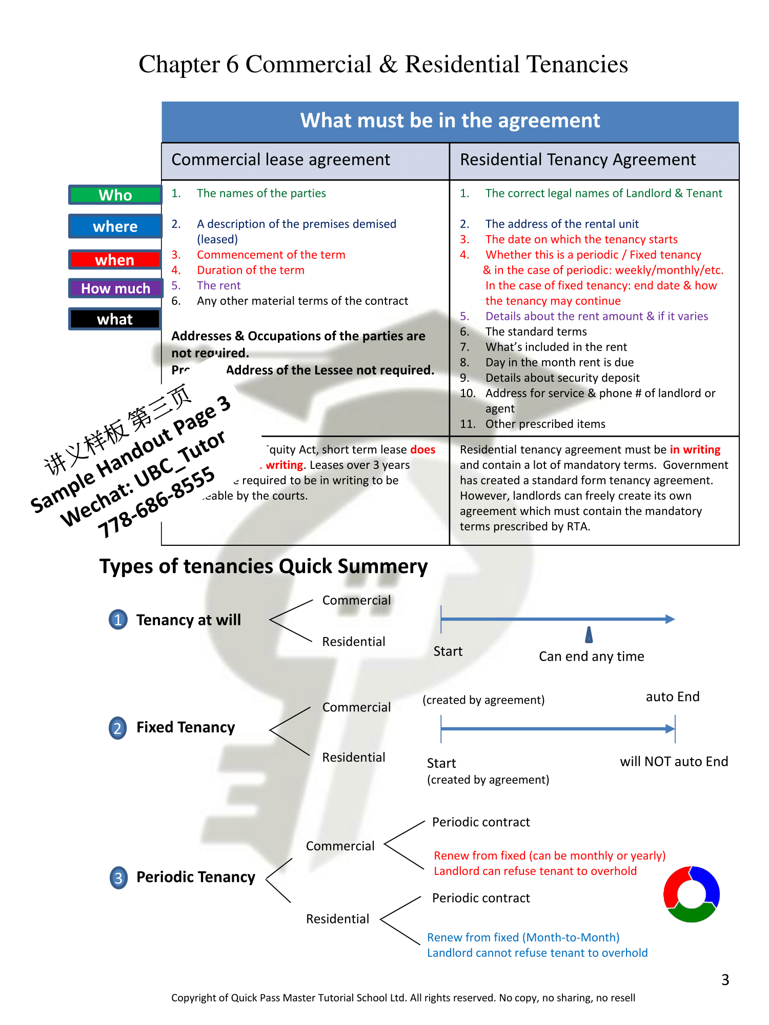 Tutorial Material Sample - Quick Pass Master